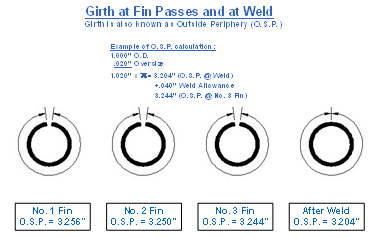 Strip Widths for Welded Tubes - How Breakdown and Fin Passes Affect ...