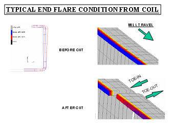 End Flare - How to Reduce End Flare | Roll-Kraft