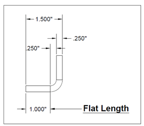 Calculating Estimated Strip Widths - Roll Formed Cross-Sections | Roll ...