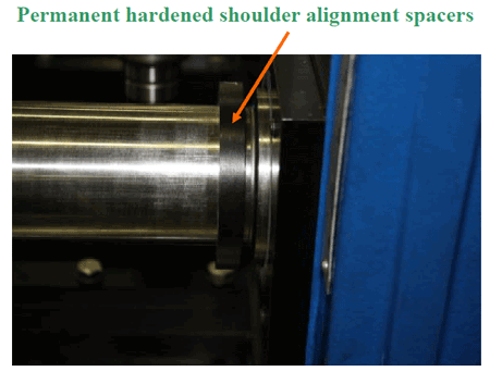 What are Permanent Alignment Spacers and Why Should You Consider Them ...
