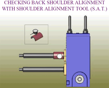 What are Permanent Alignment Spacers and Why Should You Consider Them ...