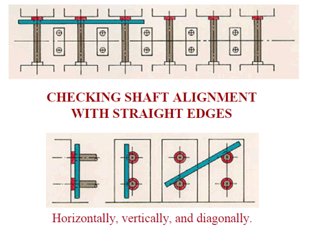 What are Permanent Alignment Spacers and Why Should You Consider Them ...